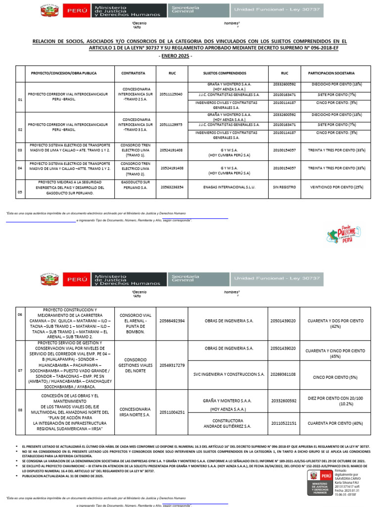 Relación de Consorcios 2025 | PDF | Lima | Perú