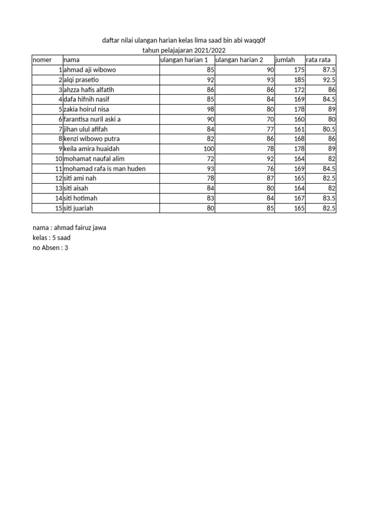 Contoh Daftar Nilai | PDF
