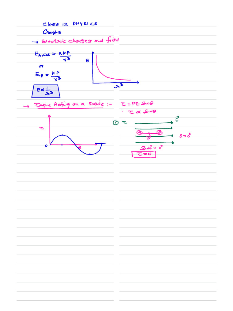 All Graphs Xii Physics - 250220 - 182532 | PDF | Materials Science | Optics