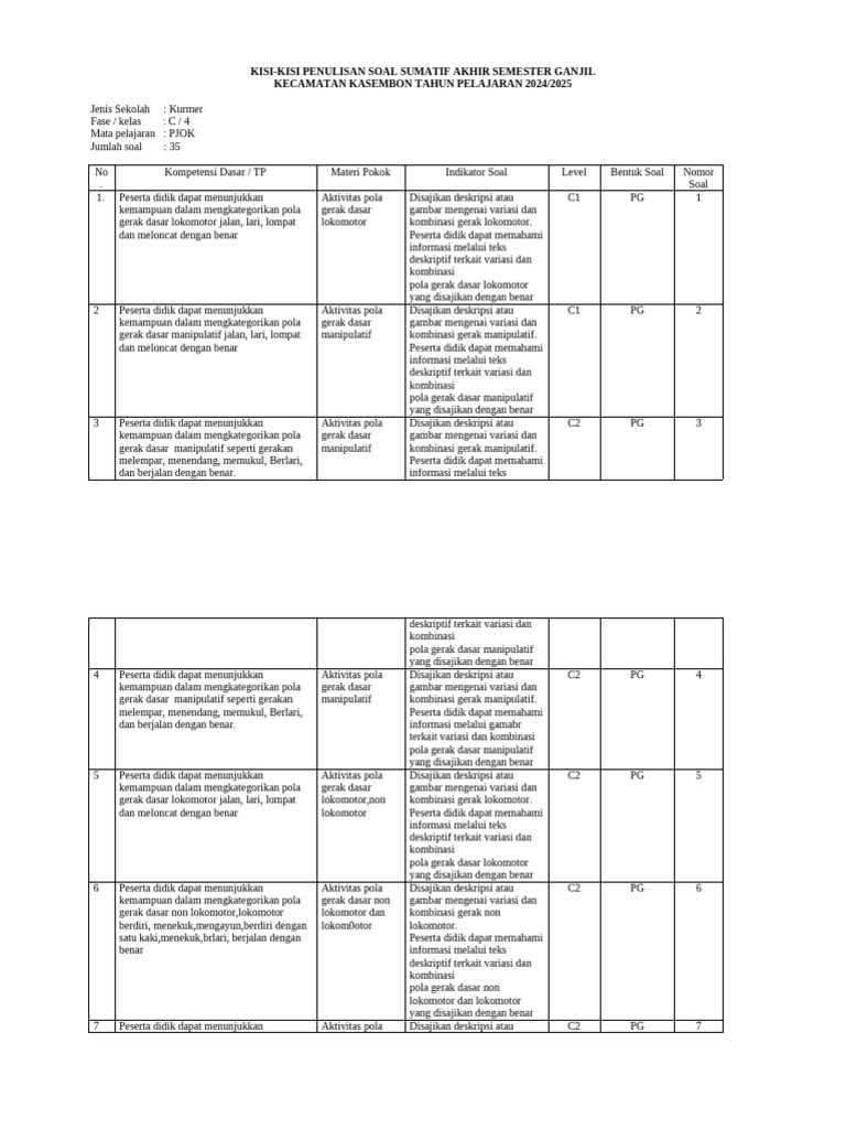 KISI-KISI PJOK KELAS 4 ASAS GANJIL TA 2024-2025 | PDF