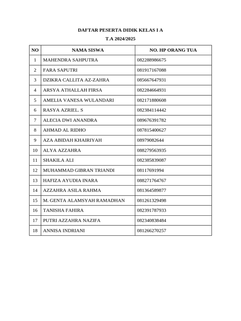 Peserta Didik Kelas A Dan B | PDF