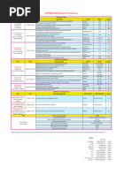 Douglas College - New Westminster Campus Map | PDF | Laboratories