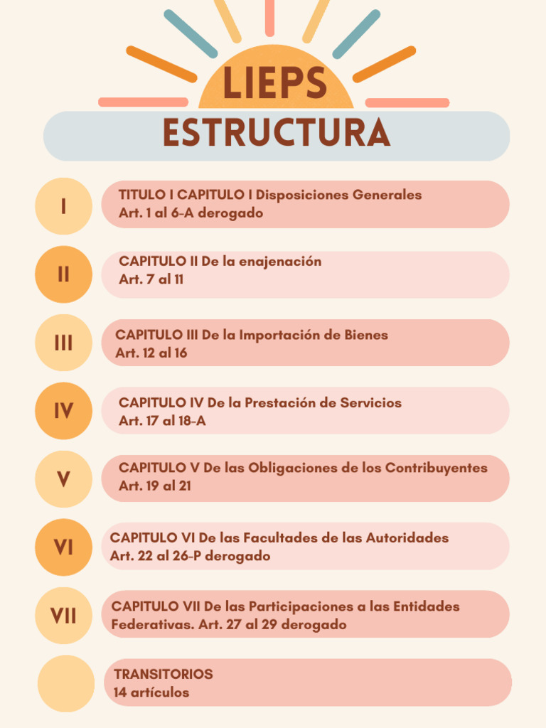 Estructura de Ley: Enajenación e Importación | PDF