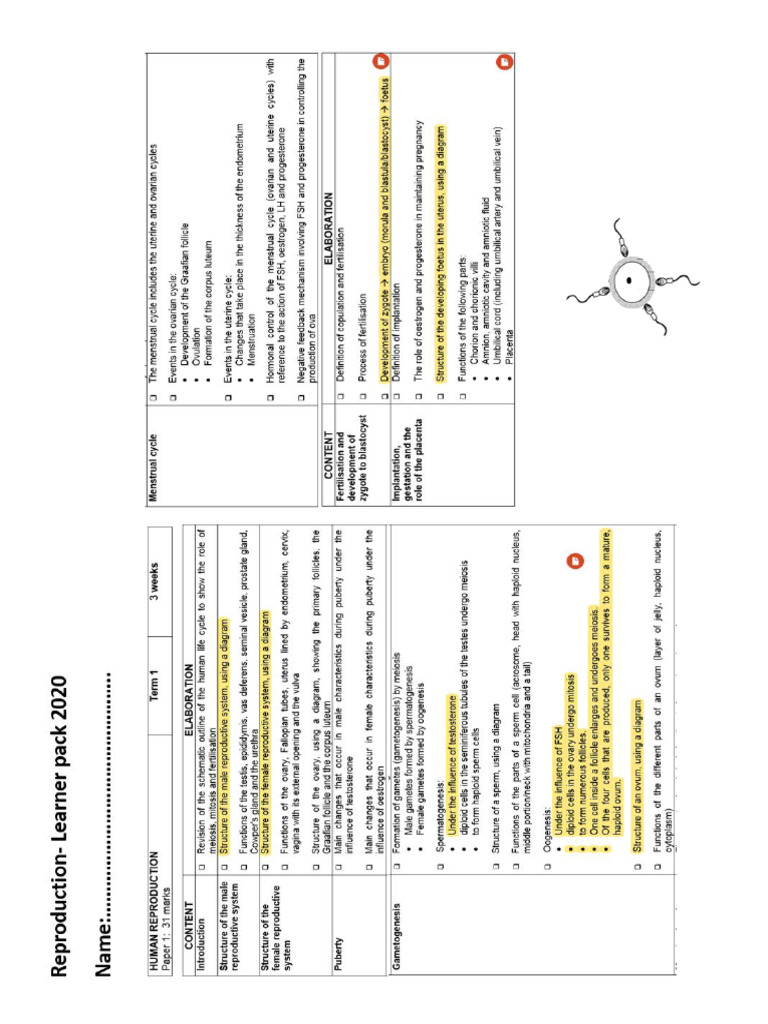 Human Reproduction Learner Pack MEMO - MSED - Wip | PDF