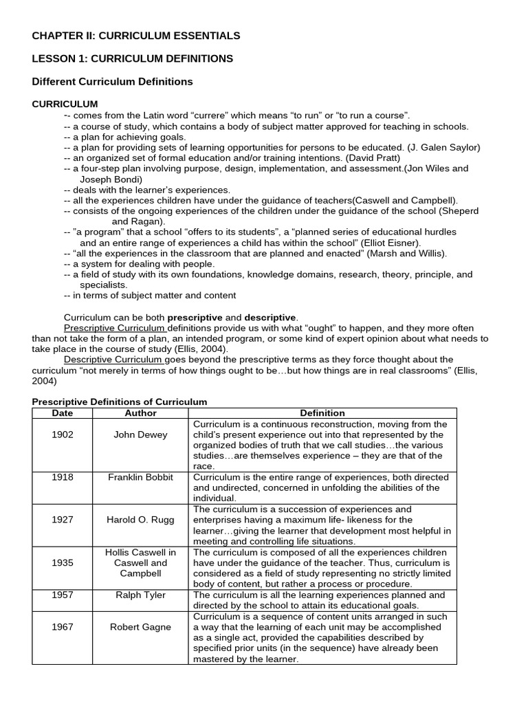 CHAPTER 2 Educ 6 | PDF | Curriculum | Teachers