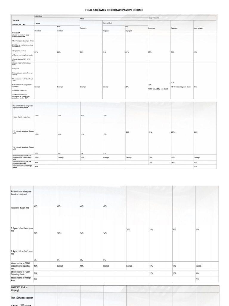 Final Tax Rates on Passive Income | PDF