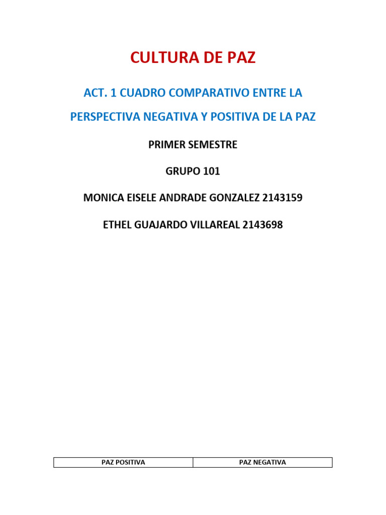 Cuadro Comparativo Entre La Perspectiva Negativa y Positiva de La Paz | PDF