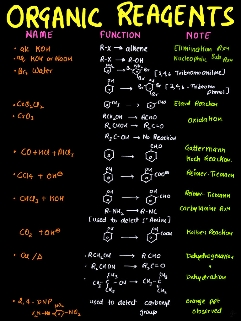 Organic Reagents For Board Exams 2025 | PDF | Chemical Substances ...