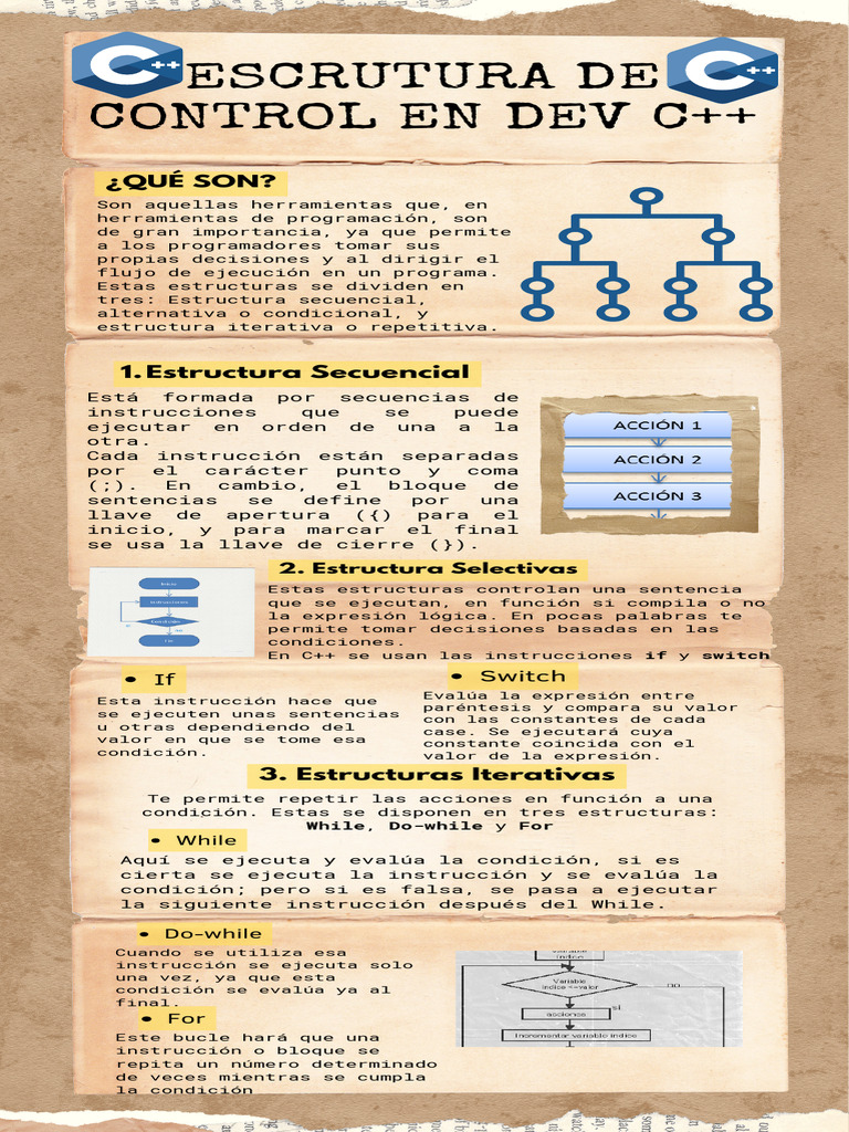 Estructuras de control en Dev C++ | PDF