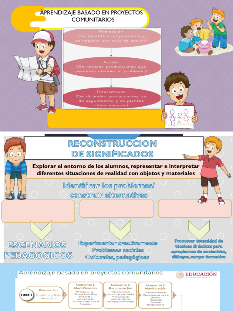 Estructuras de Proyectos | PDF | Aprendizaje | Aprendizaje en base a ...