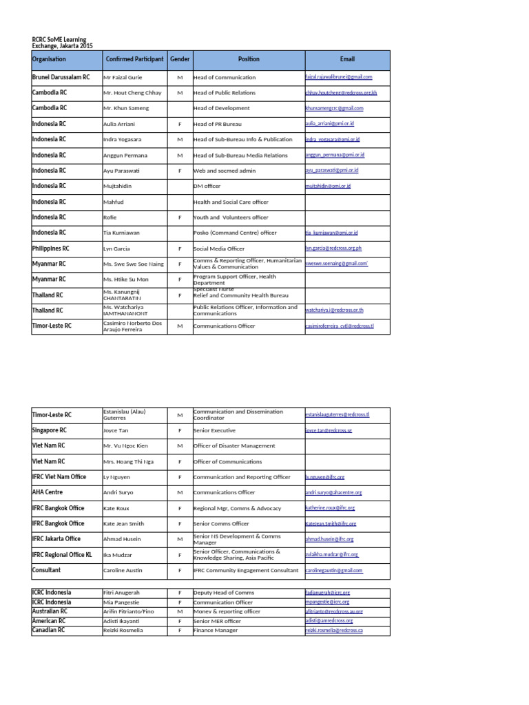 PARTICIPANT LIST Social Media Learning Exchange November 24 26 | PDF | International Federation ...