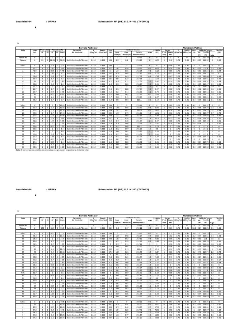 Electrical Load Analysis Report | PDF | Metrology | International System Of Units
