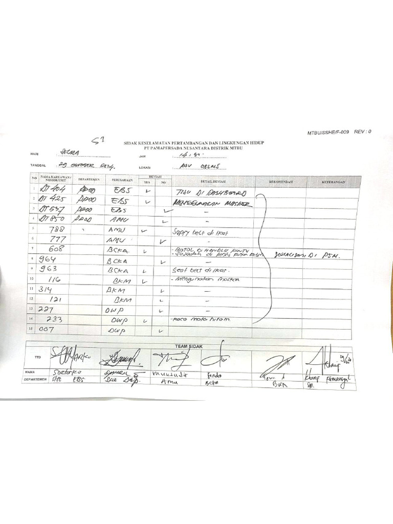 Sidak MDVR S1 29 Okt 2024 | PDF
