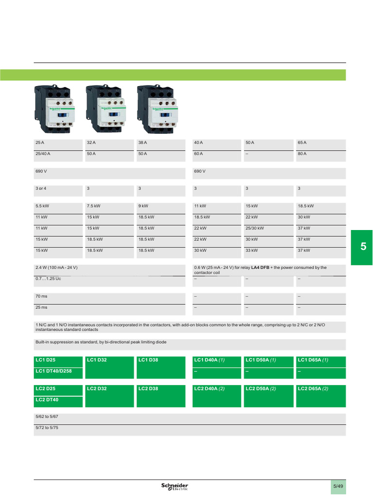 Schneider Contactor Catalogue - 50 | PDF