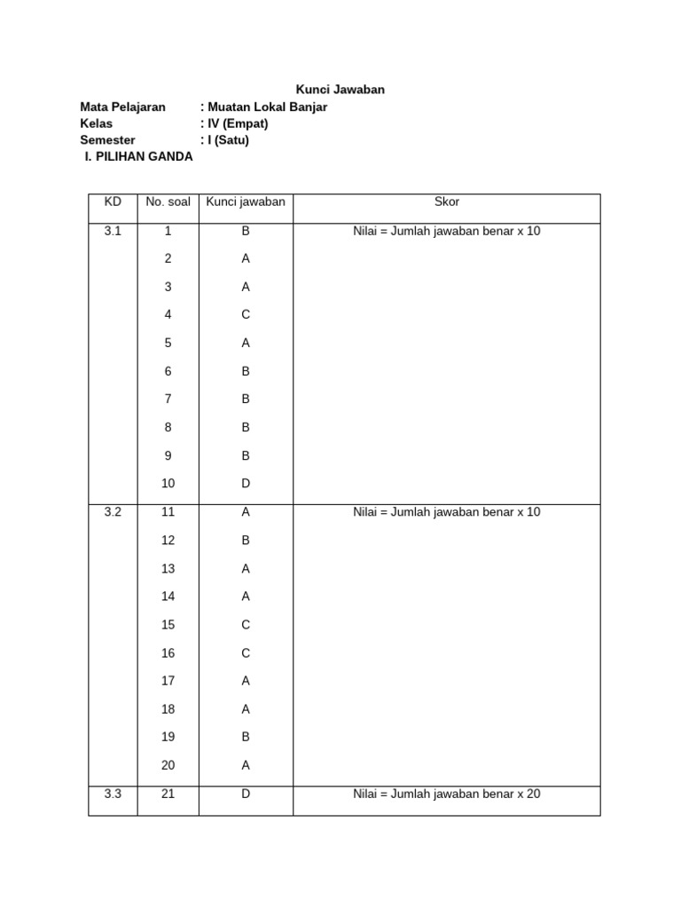 Kunci Jawaban Mulok Banjar | PDF