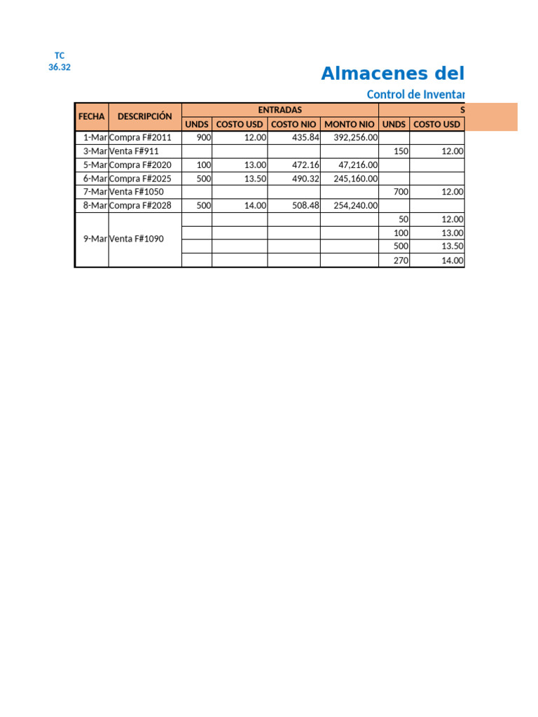 Kevin Torres Foro 2 Ejercicios Peps | PDF