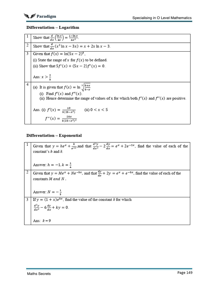 O Level A Math Revision Differentiation 1 | PDF