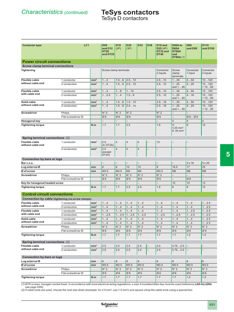 Schneider Contactor Catalogue PDF | PDF | Electric Power | Electrical ...