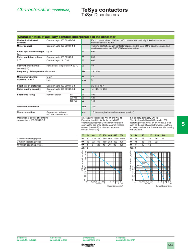 Schneider Contactor Catalogue Overview | PDF | Electrical Equipment ...