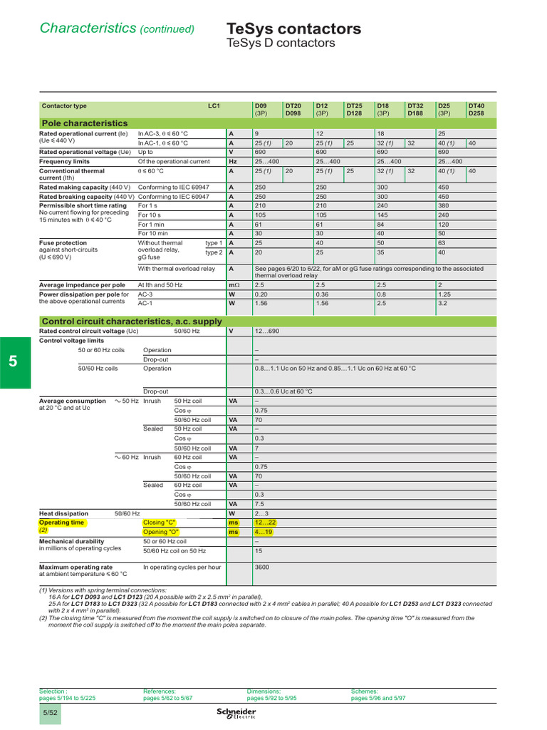 Schneider-Contactor-Catalogue_53 | PDF