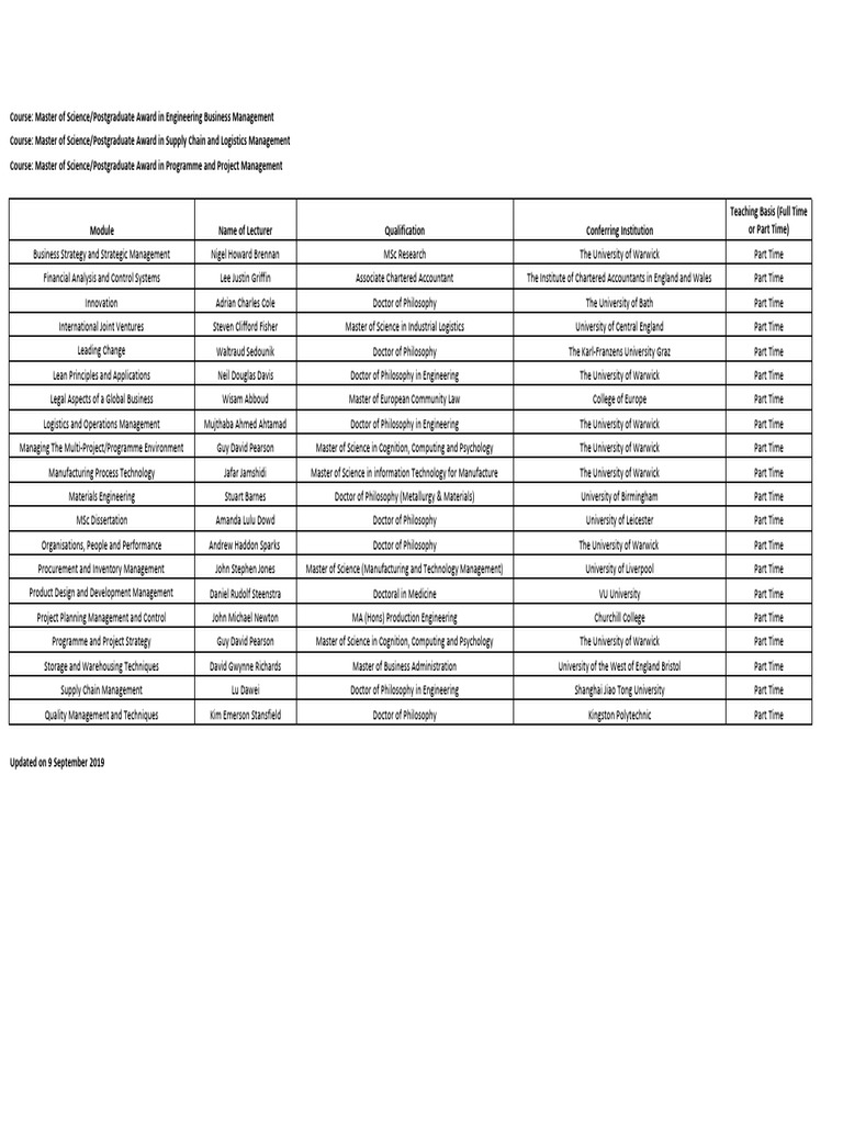 Warwick EBM SCLM PPM Lecturer Listing Updated9sep2019 | PDF | Doctor Of Philosophy | Business