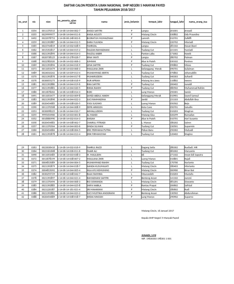 Peserta UN TP 2016-2017 | PDF