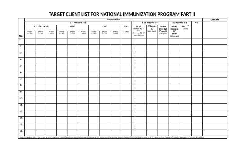 National Immunization Program Client List | PDF