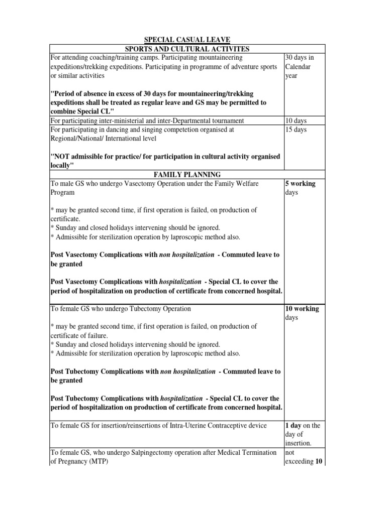 Leave Policies for Sports and Medical Procedures | PDF | Birth Control ...