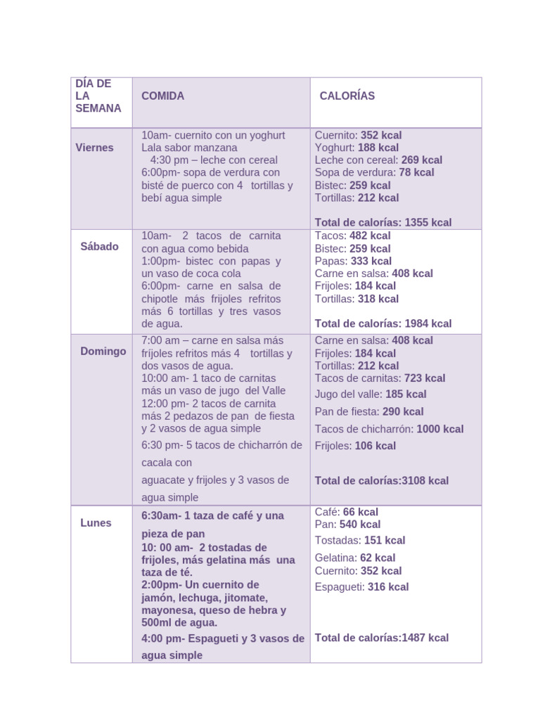 Plan de Comidas Semanal y Calorías | PDF | Taco | Cocina de las Americas