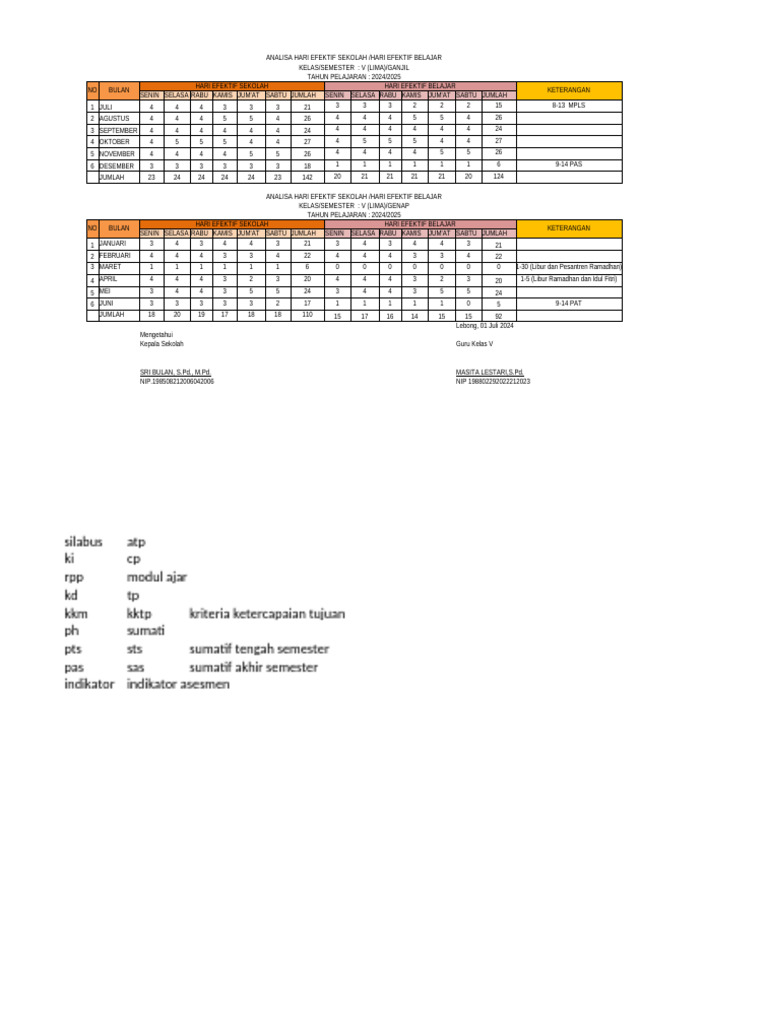 Hari Efektif Sekolah HES HEB 2425 | PDF