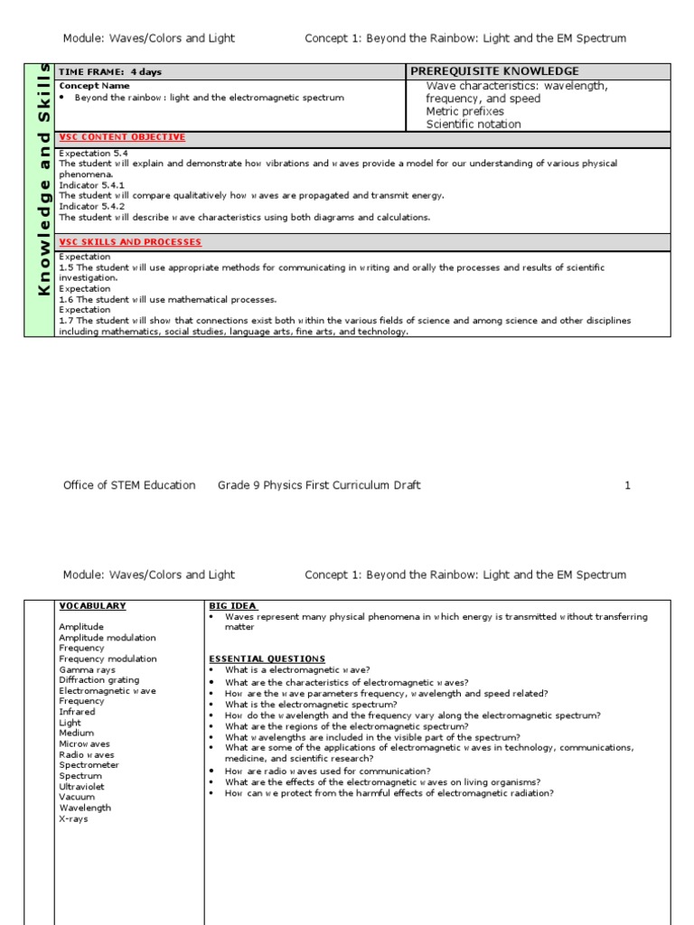 The Electromagnetic Spectrum Template With Homeland | PDF ...