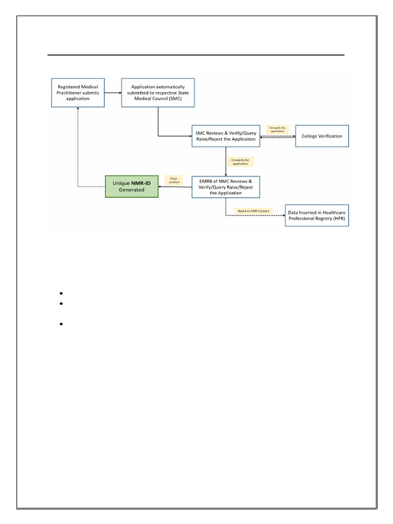 NMR Workflow_of_Verification_Process_of_RMP_v0.1 | PDF