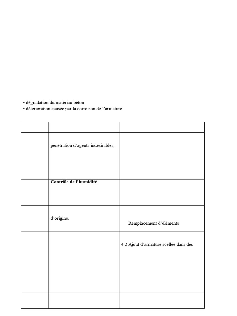 Réparation et Renforcement des Structures | PDF | Béton | Corrosion