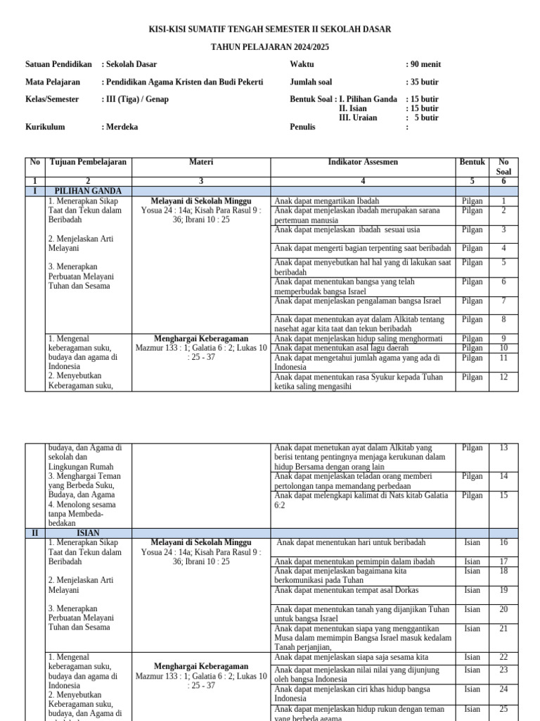 KISI-KISI STS II PAK BP KELAS 3 KUMER TH 2024-2025 | PDF