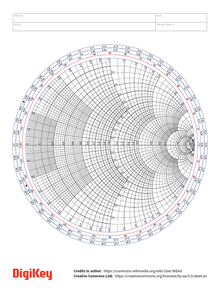 Smith Chart | PDF
