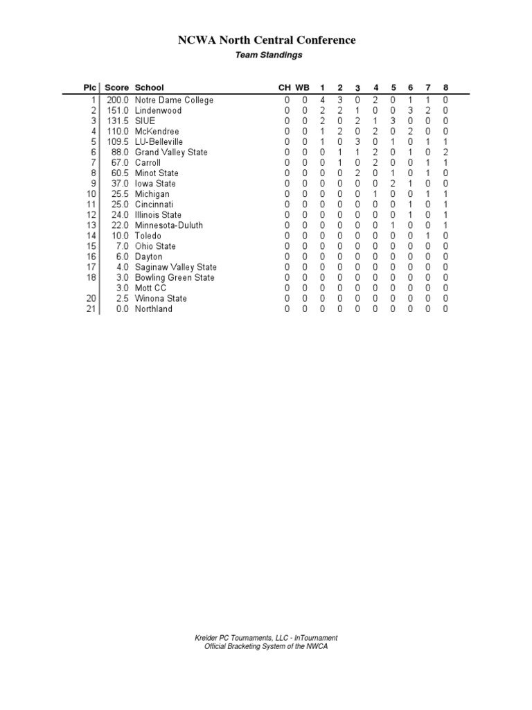 NCWA North Central Conference Standings | PDF