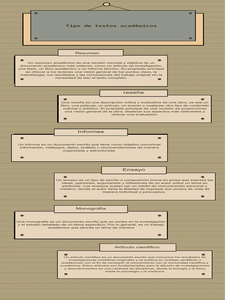 Infografia de Tipo de Textos | PDF | Publicación Académica | Ensayos
