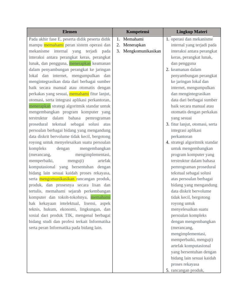 TP ATP INFORMATIKA | PDF