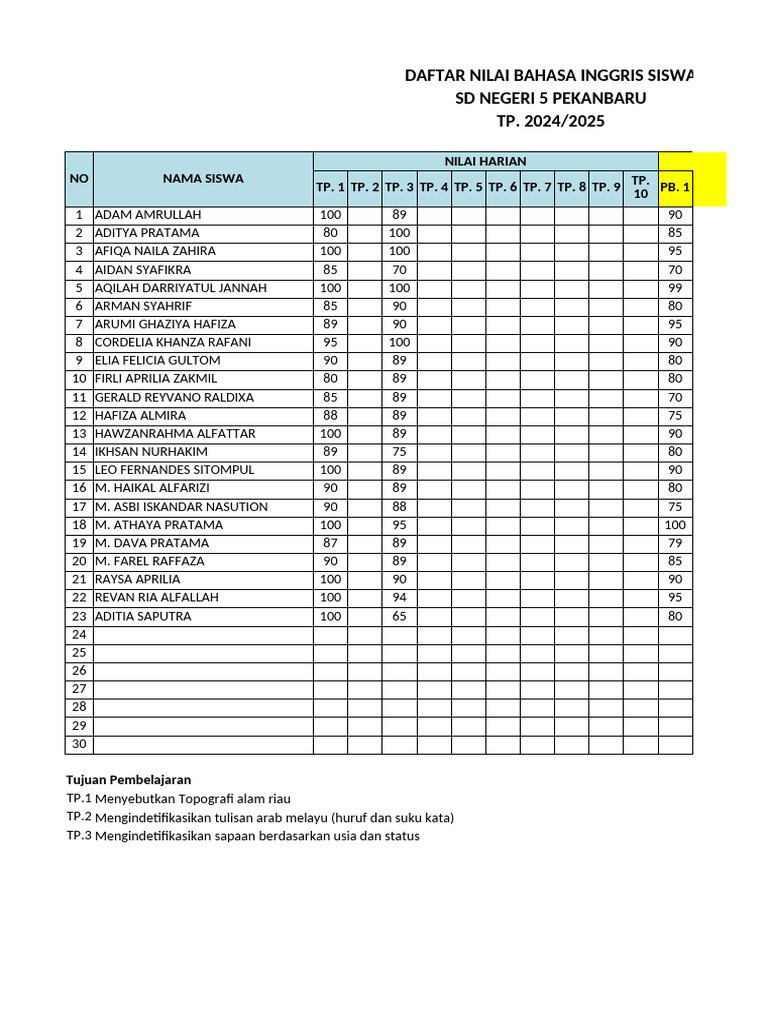 Kelas 3a Rekap Nilai BMR SMT 1 2024-2025 | PDF