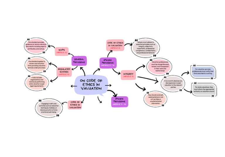 White and Pink Simple Mind Map Brainstorm (Double-Sided Poster (A3 ...