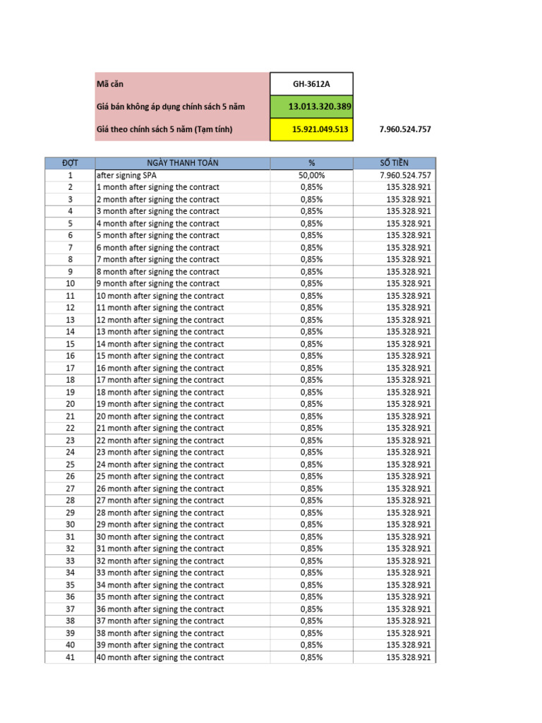 Gh-3612a Pttt Đặc Biệt 5 Năm | PDF