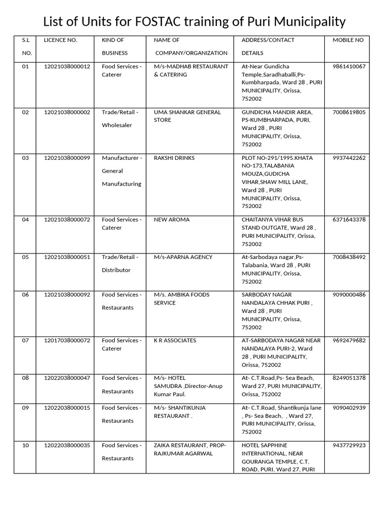 List of Units For FOSTAC Training of Puri Municipality | PDF ...