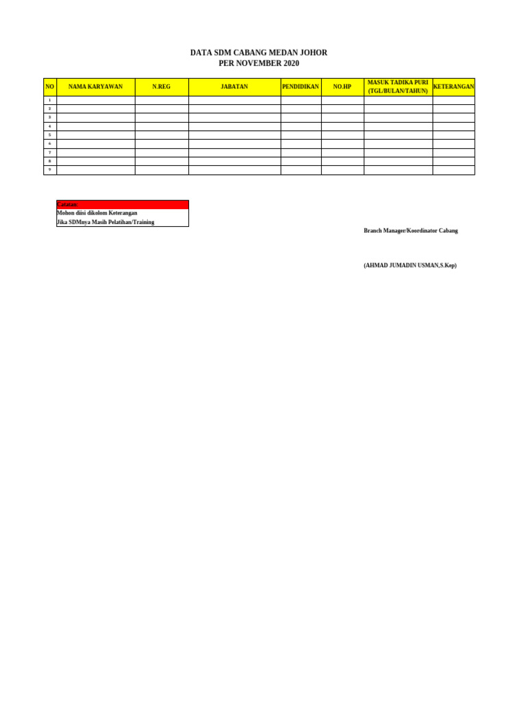 Data Sdm Bulan November 2020 Cabang Medan Johor | PDF