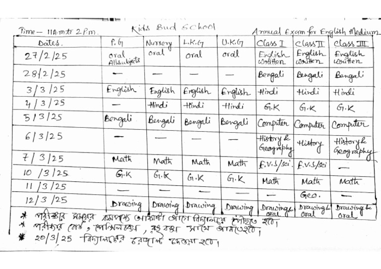 Annual Exam Routine | PDF