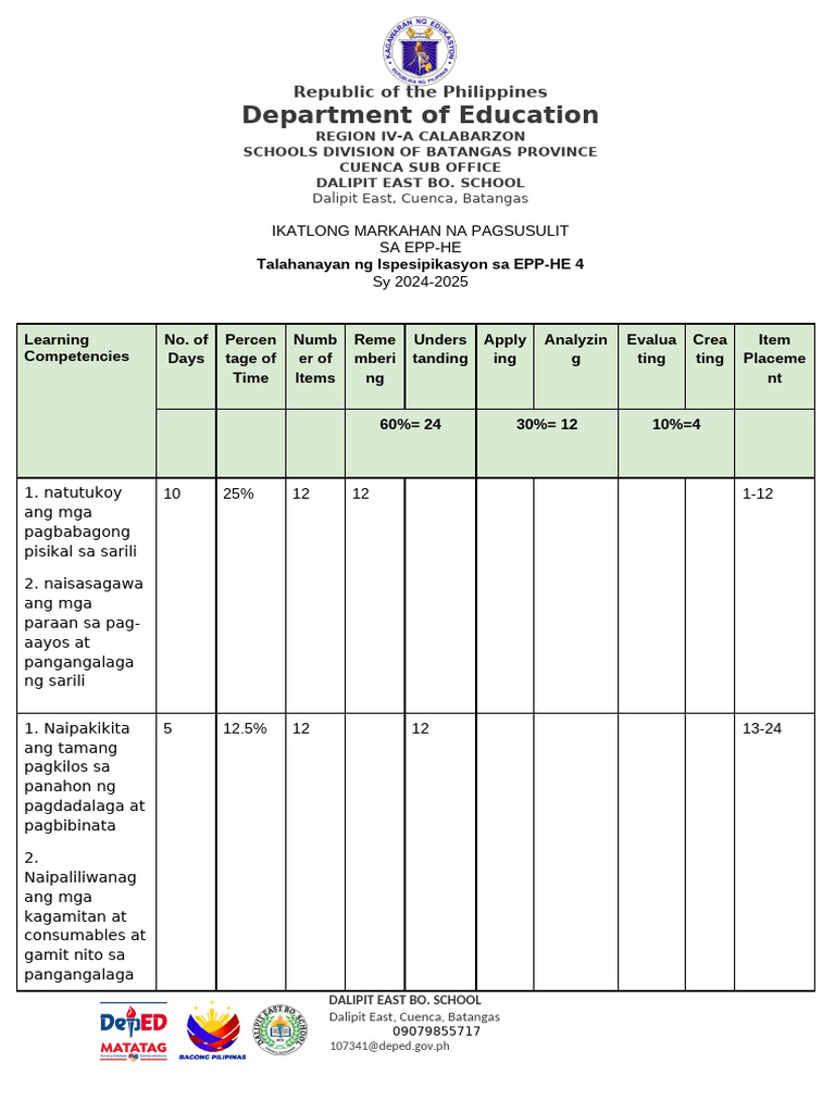 Epp-He 4-Periodical Test-3rd Quarter | PDF