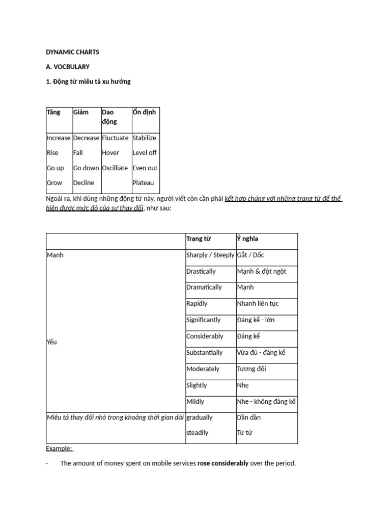 Dynamic Charts | PDF