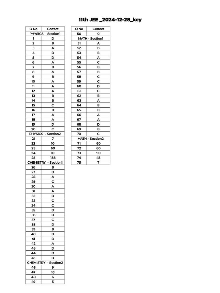 11th JEE Key-1-2 | PDF