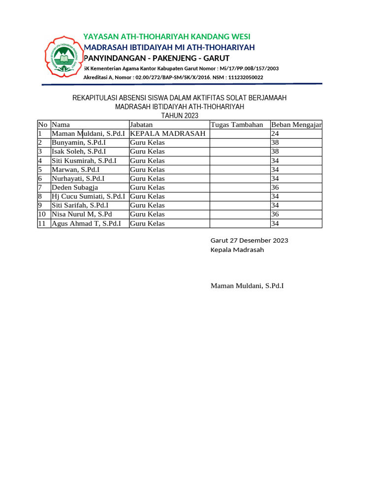 Beban Tugas Guru | PDF