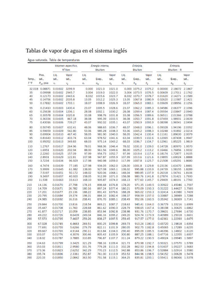Tablas de Vapor de Agua en El Sistema Inglã©s | PDF