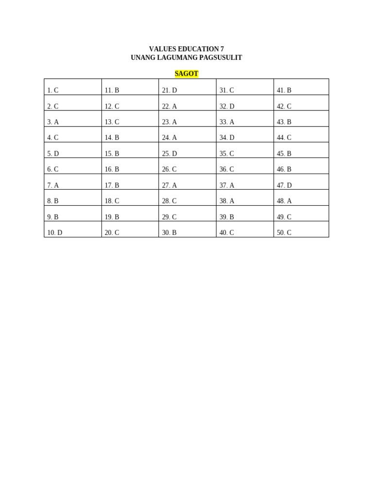 Values Education 7 q2 Exam Answers | PDF
